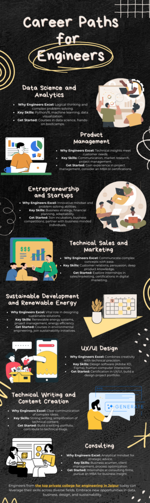Career Paths for Engineers: Beyond Traditional Roles [Infographic]