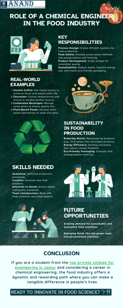 Role of a Chemical Engineer in the Food Industry