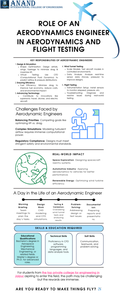 Role of an Aerodynamic Engineer in Aerodynamics and Flight Testing