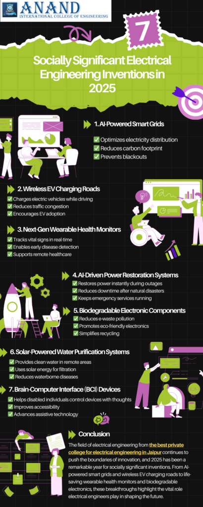 7 Significant Electrical Engineering Inventions 2025
