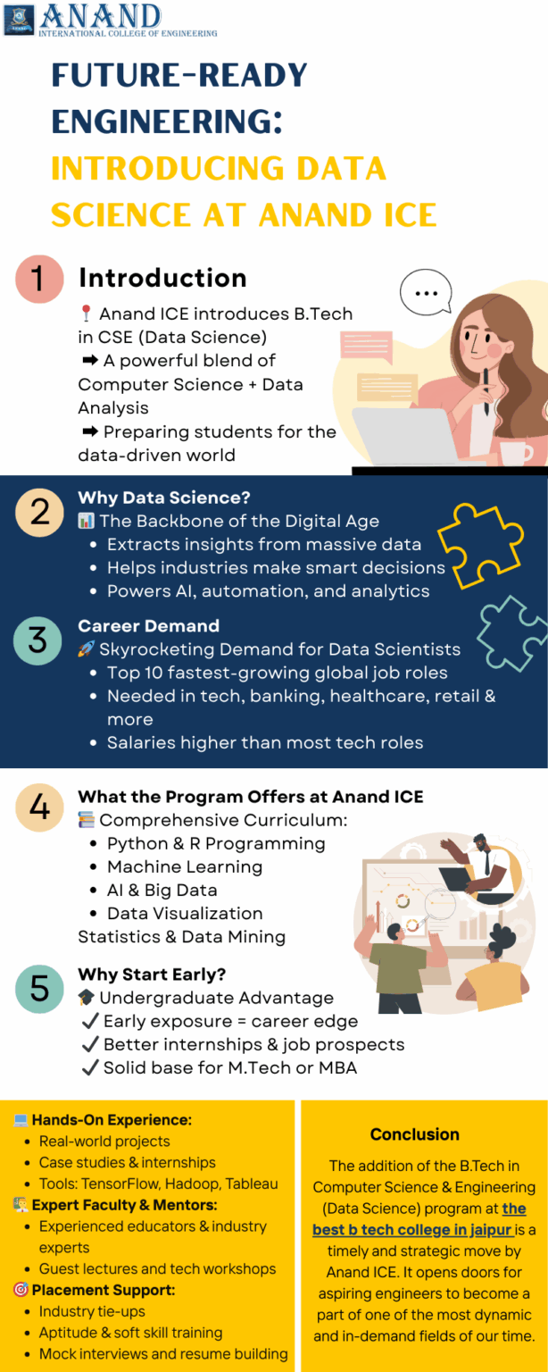 Future-Ready Engineering: Lunching Data Science at Anand ICE